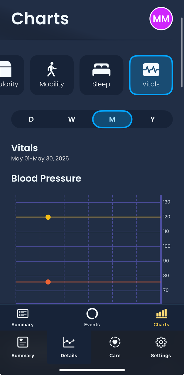 How to Track Vitals Through the Nomo App – Nomo Smart Care